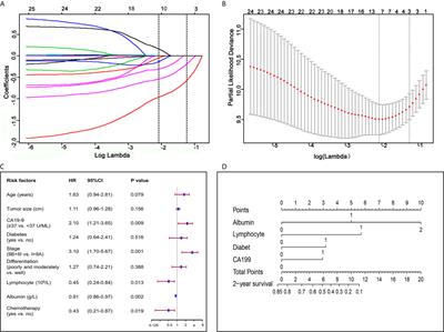 Frontiers | Development and Validation of a Nomogram Based on Nutritional Indicators and Tumor ...